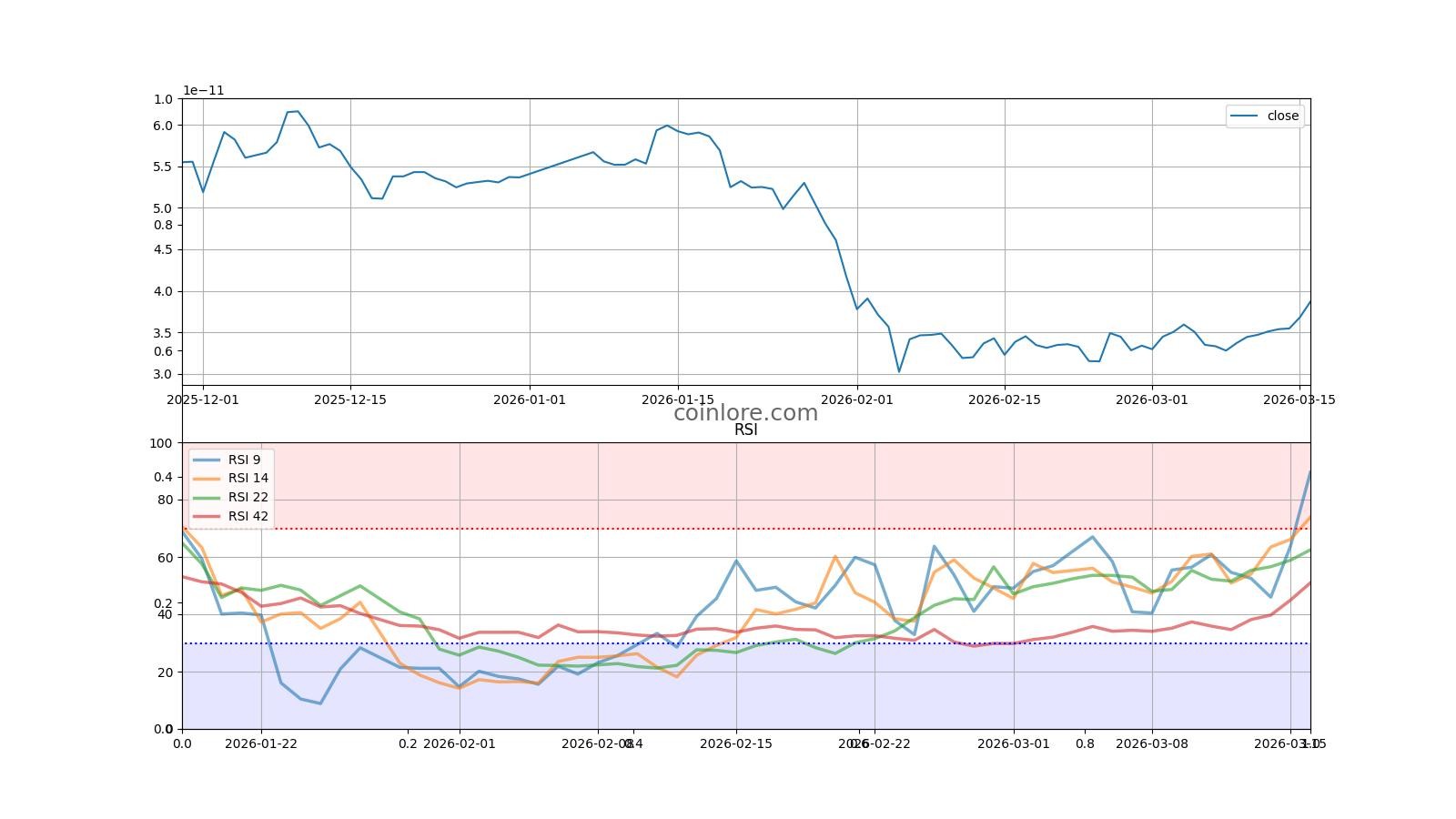 Haram RSI indicator