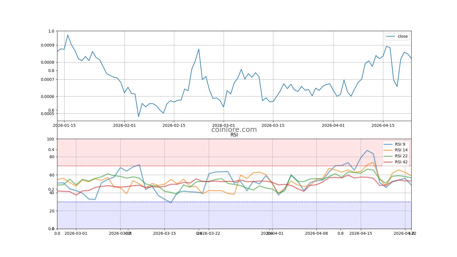 Harambe AI RSI indicator