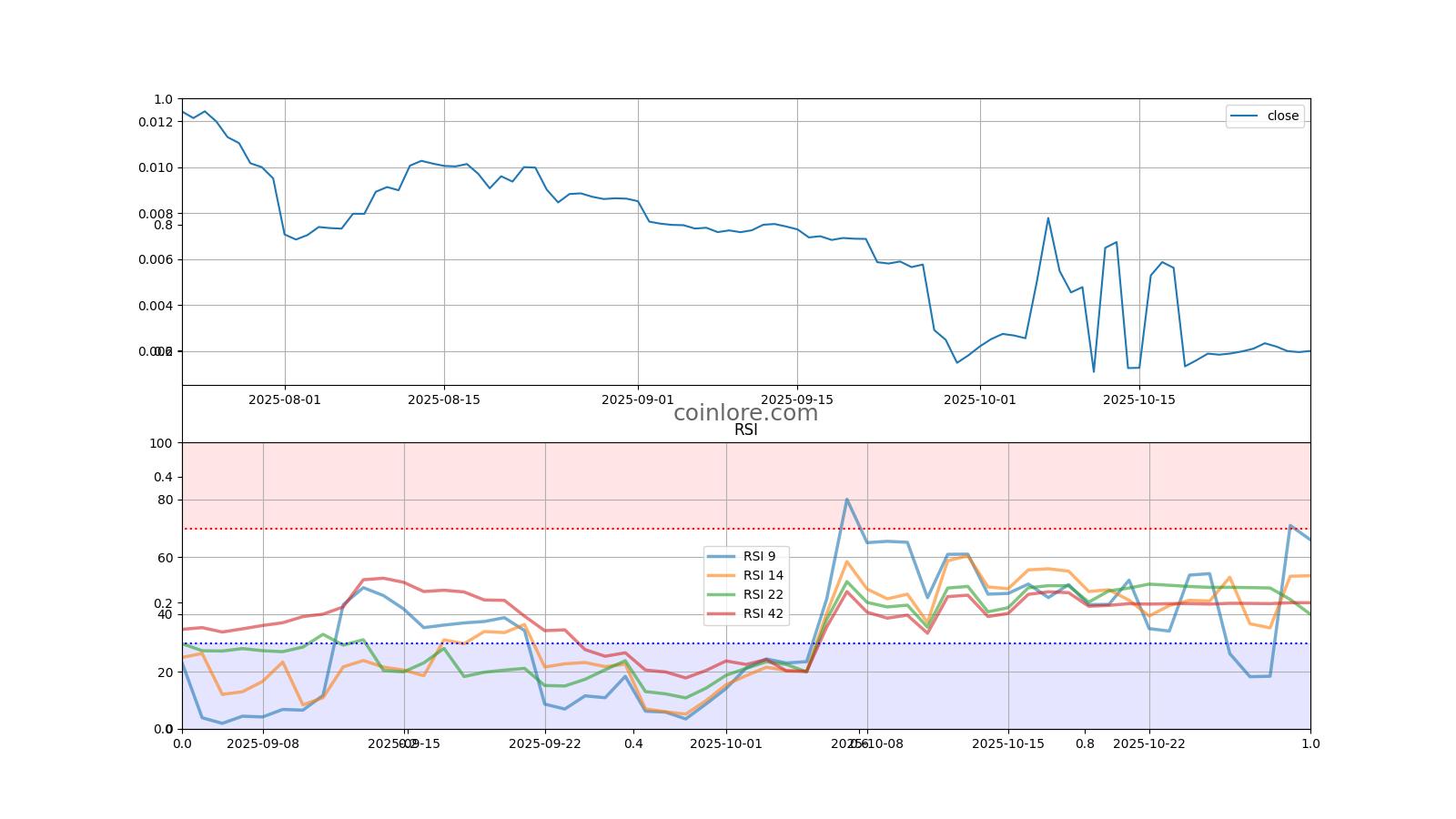 Harambe AI RSI indicator