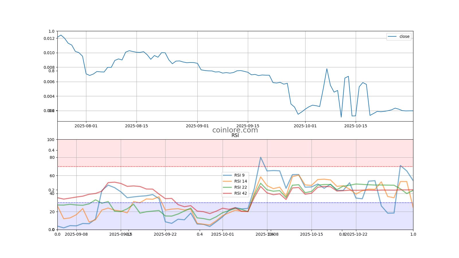 Harambe AI RSI indicator
