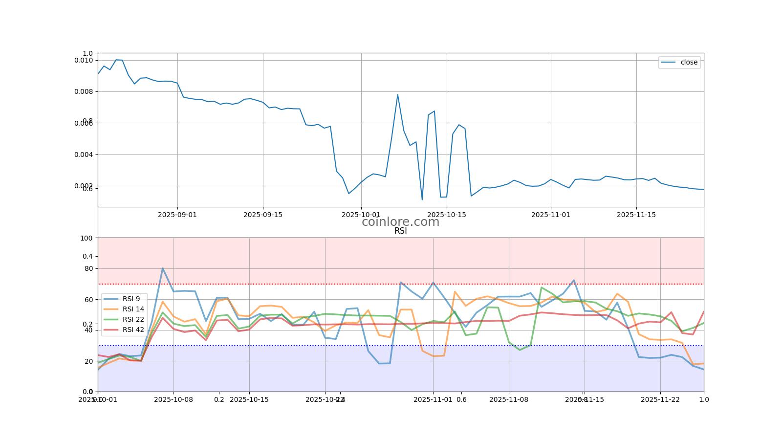 Harambe AI RSI indicator