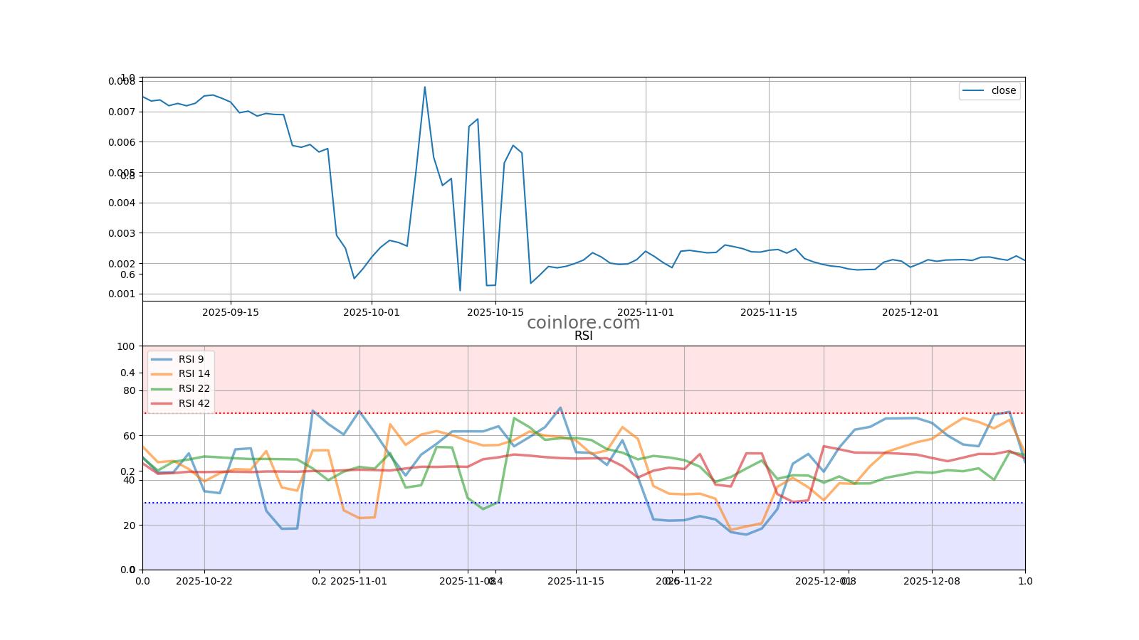 Harambe AI RSI indicator