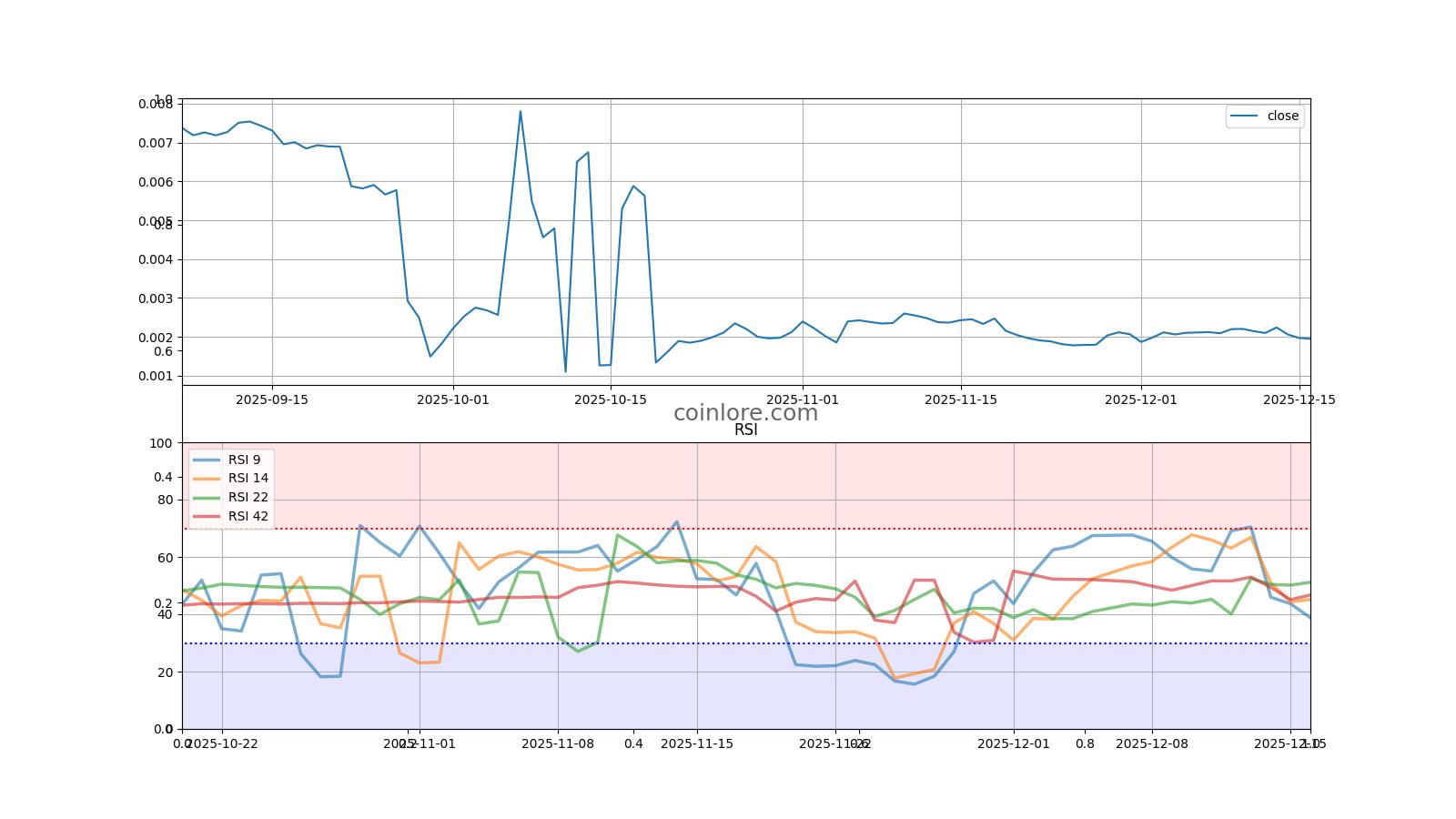 Harambe AI RSI indicator