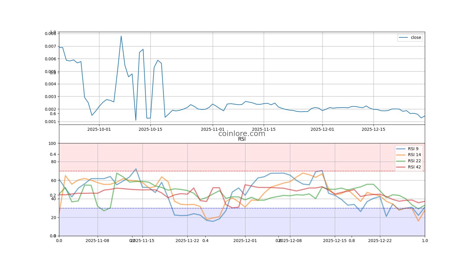 Harambe AI RSI indicator
