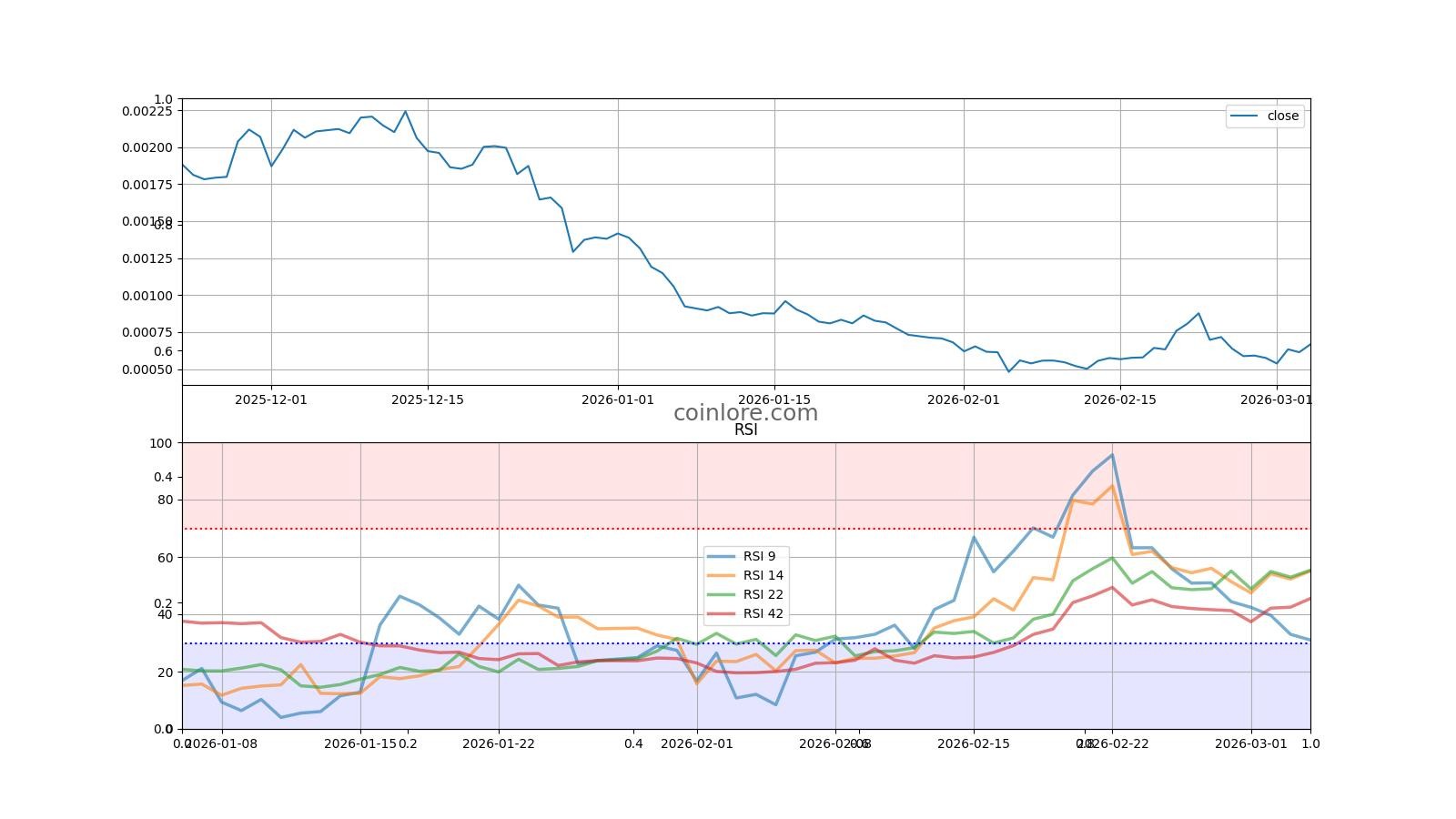 Harambe AI RSI indicator