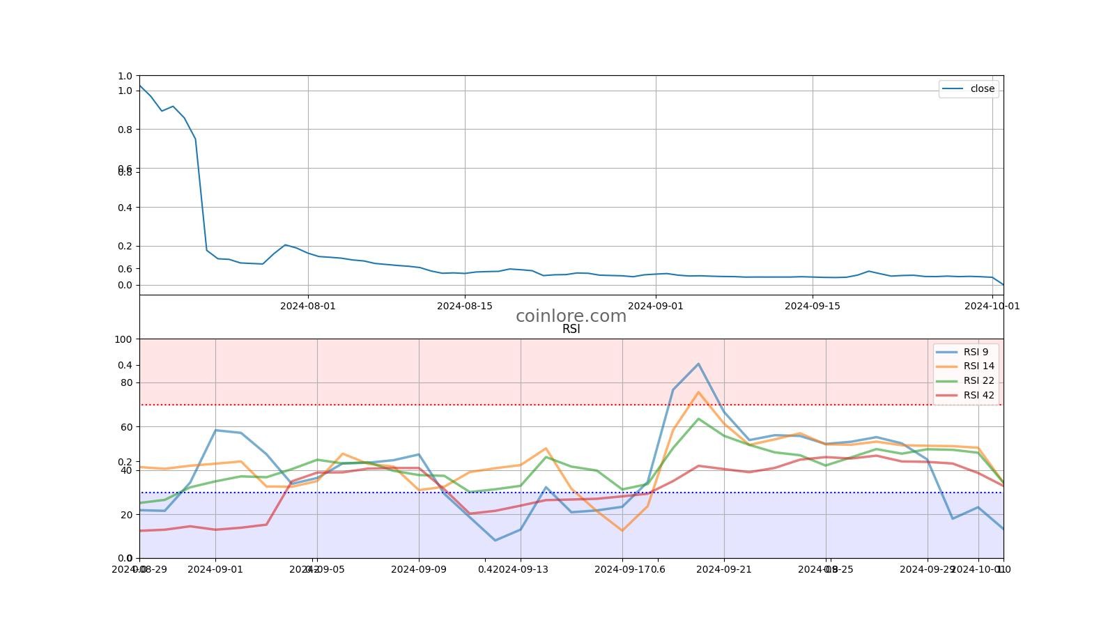 Harambe AI RSI indicator