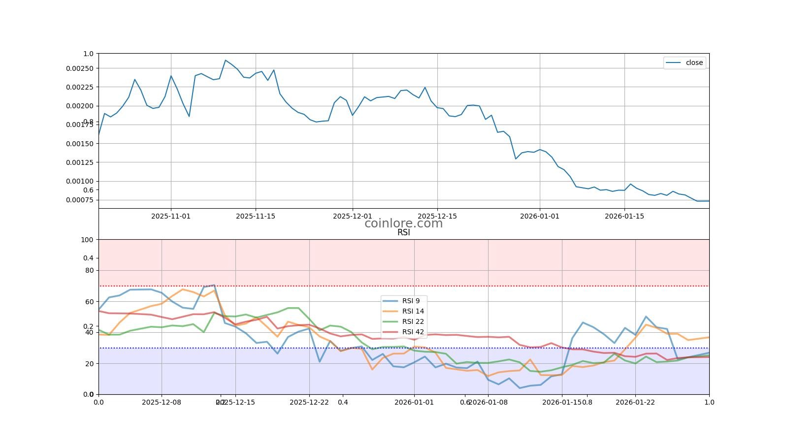 Harambe AI RSI indicator