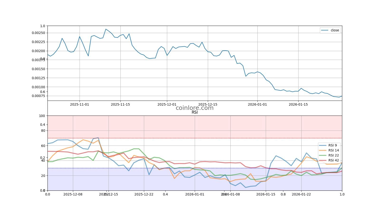 Harambe AI RSI indicator