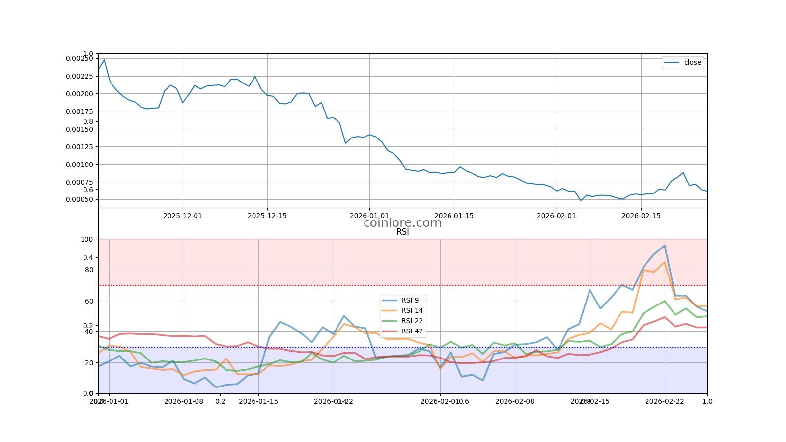 Harambe AI RSI indicator