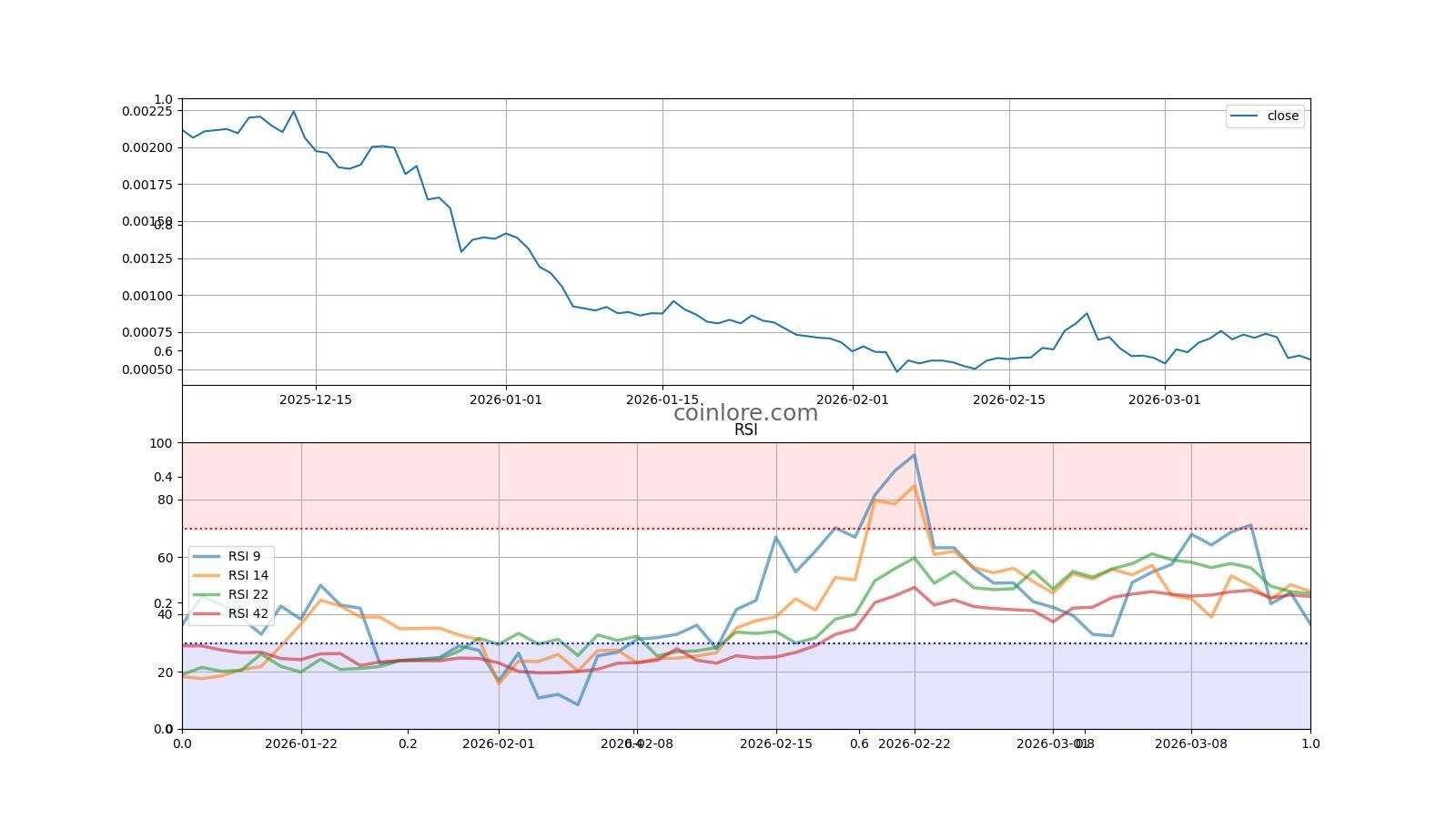 Harambe AI RSI indicator