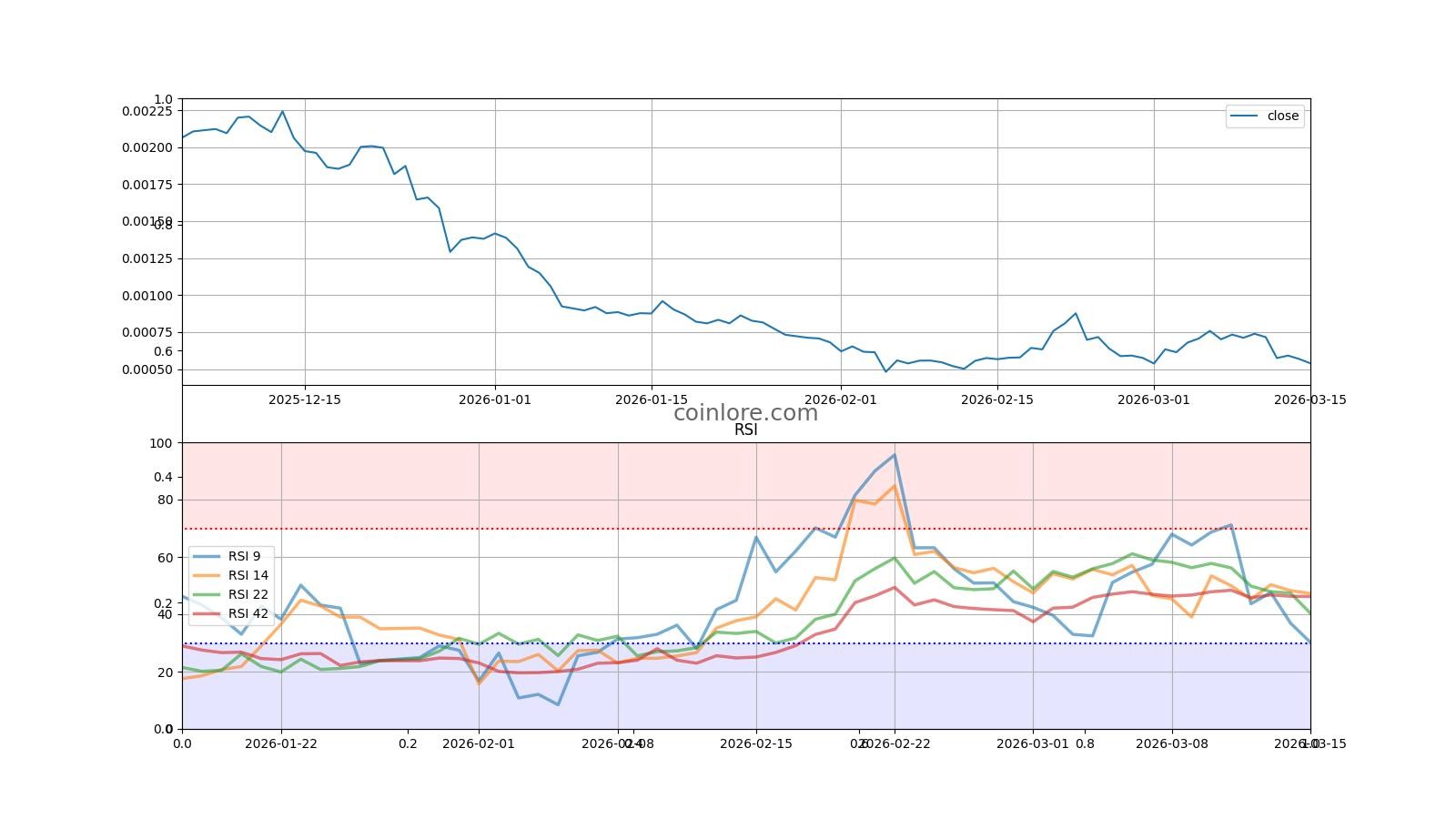 Harambe AI RSI indicator