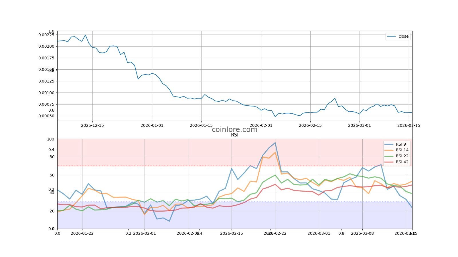 Harambe AI RSI indicator