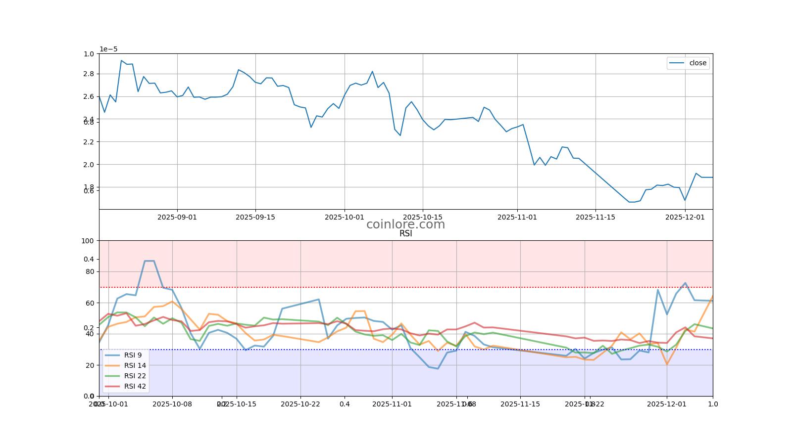 Harambe RSI indicator