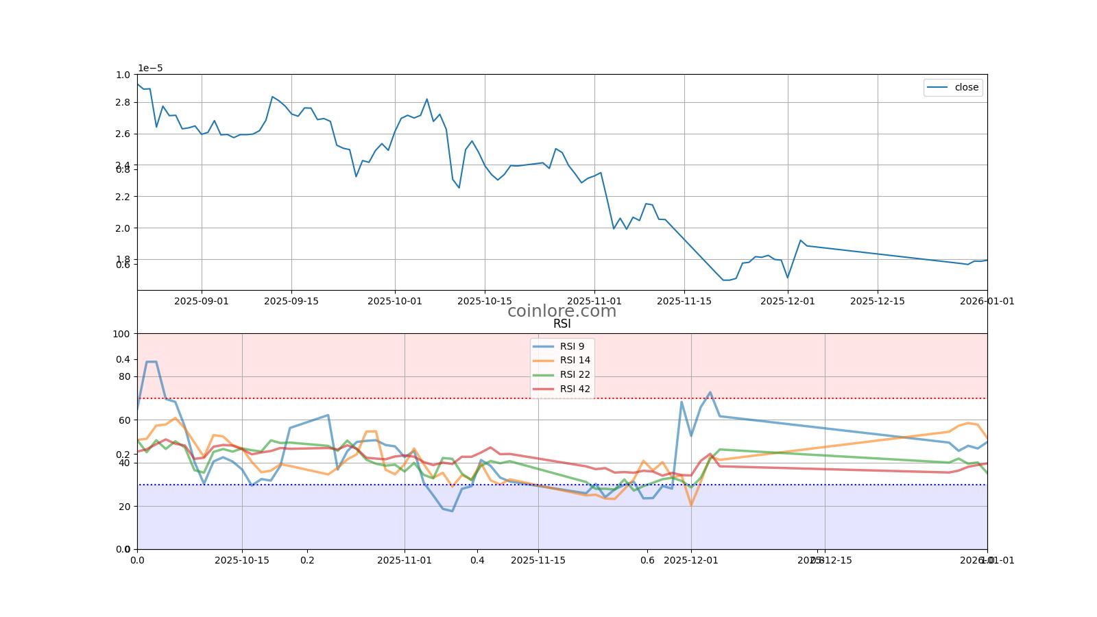 Harambe RSI indicator