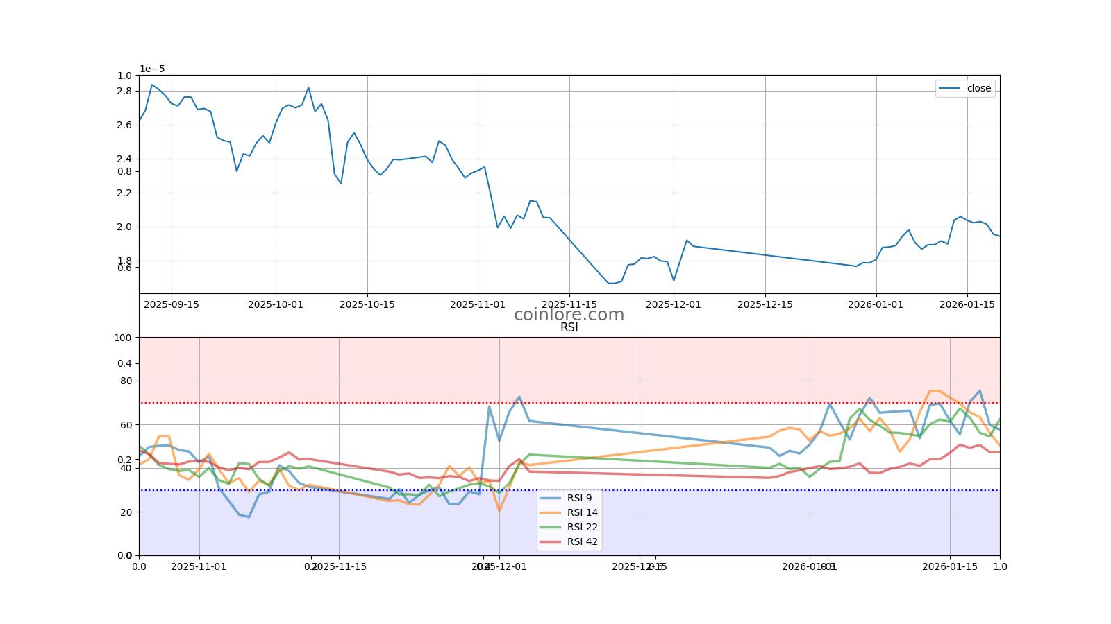 Harambe RSI indicator
