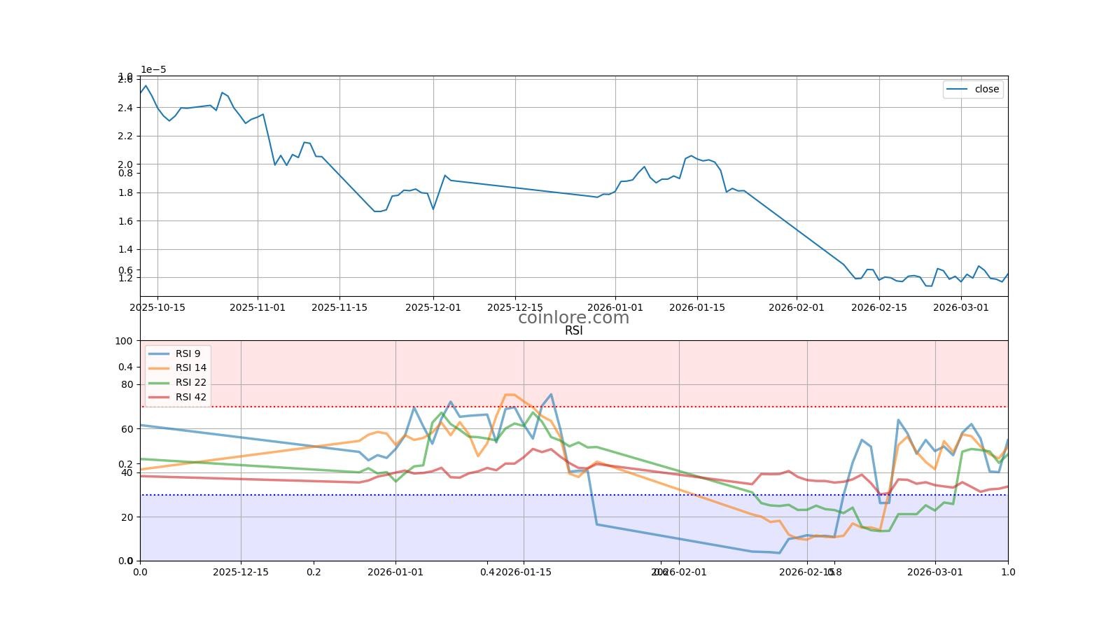 Harambe RSI indicator