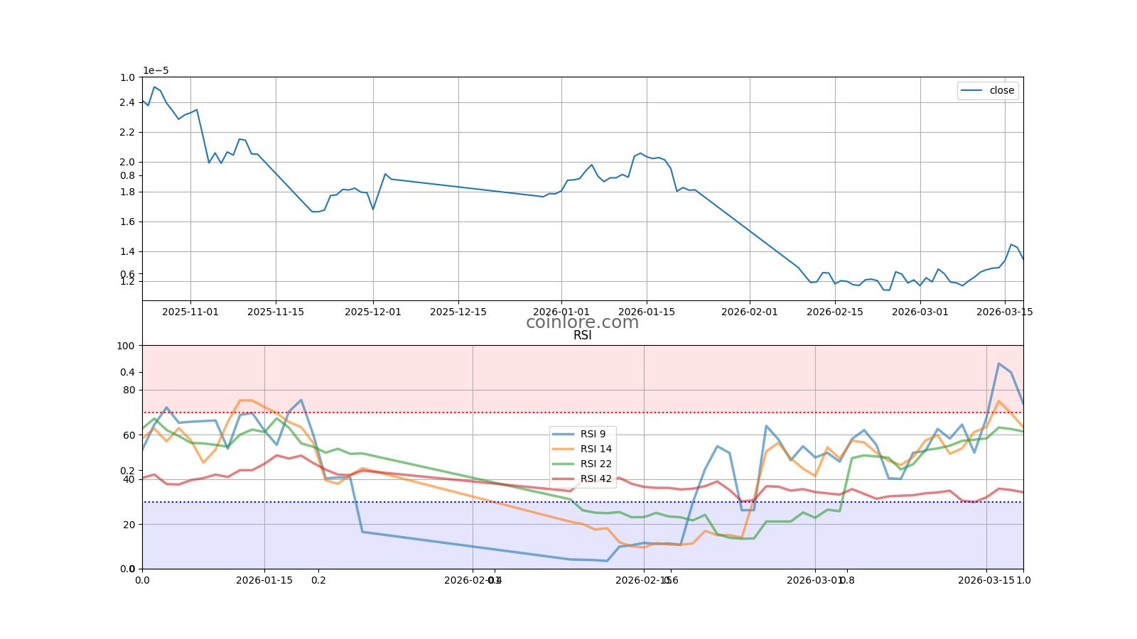 Harambe RSI indicator