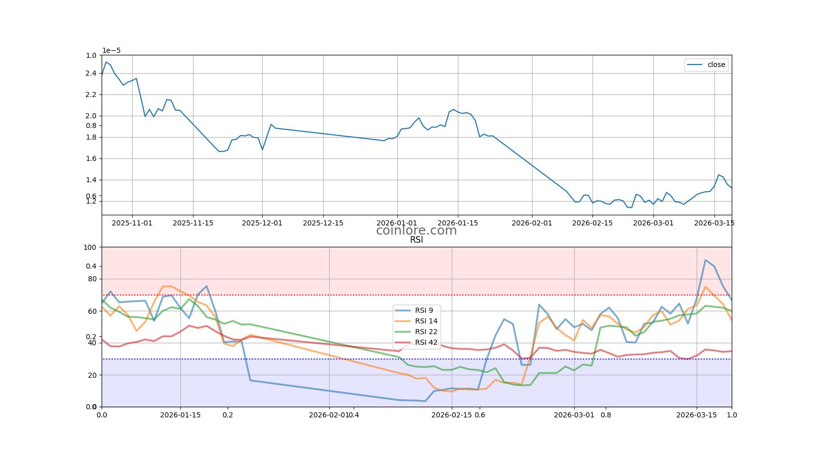 Harambe RSI indicator
