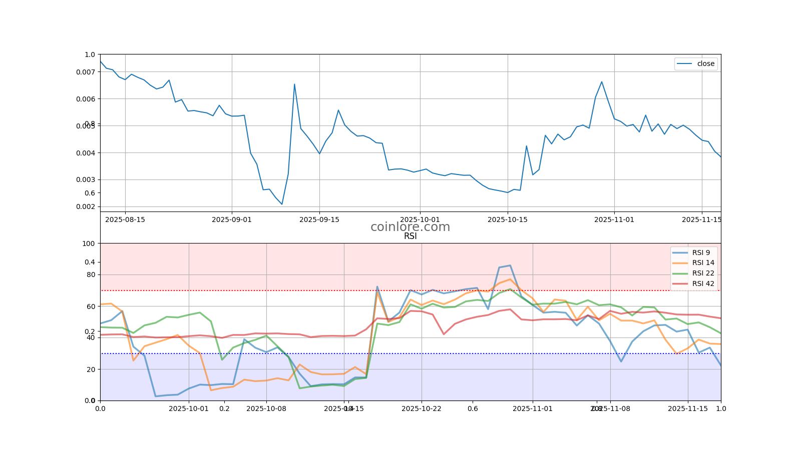 HARD Protocol RSI indicator