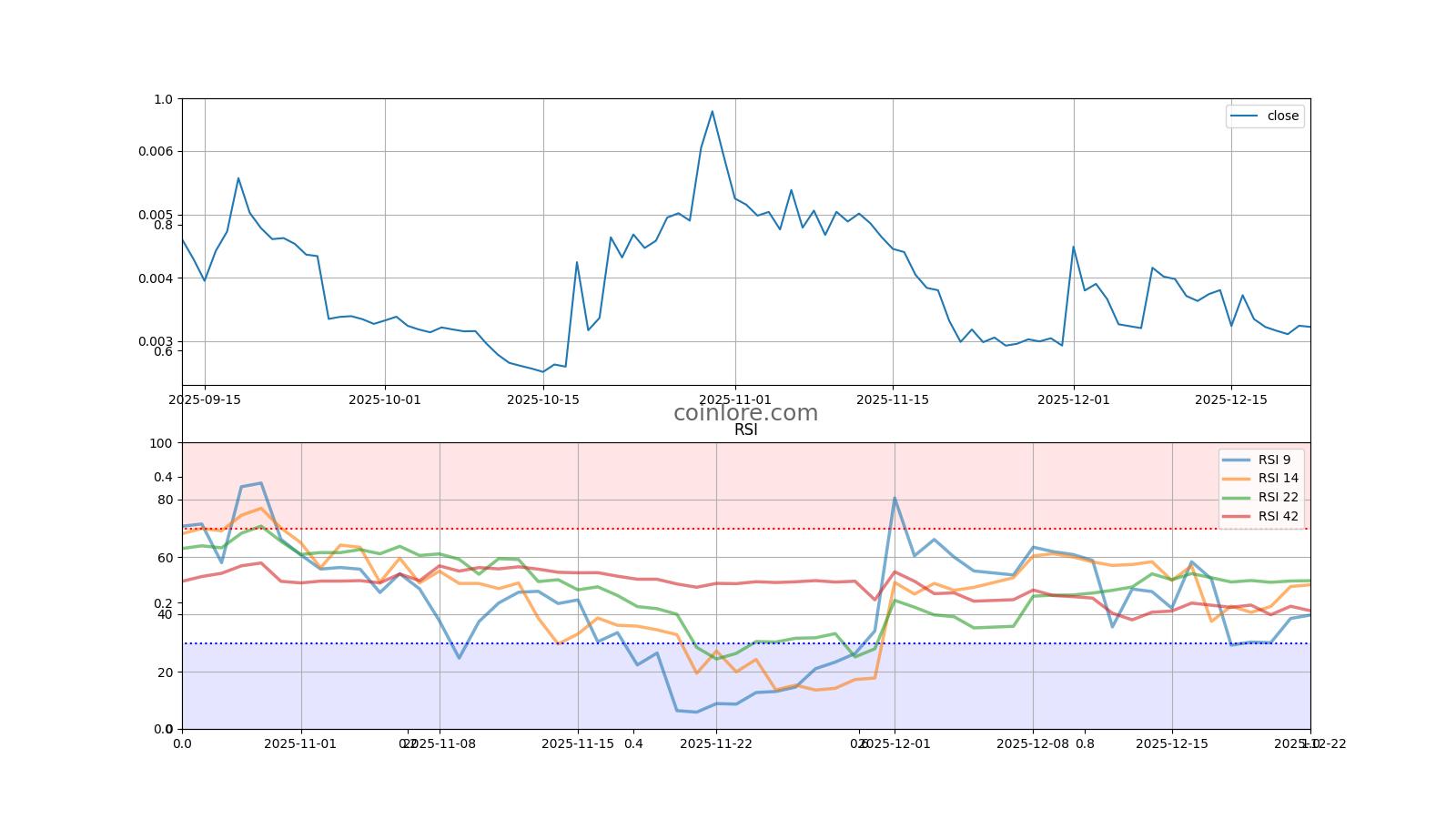 HARD Protocol RSI indicator