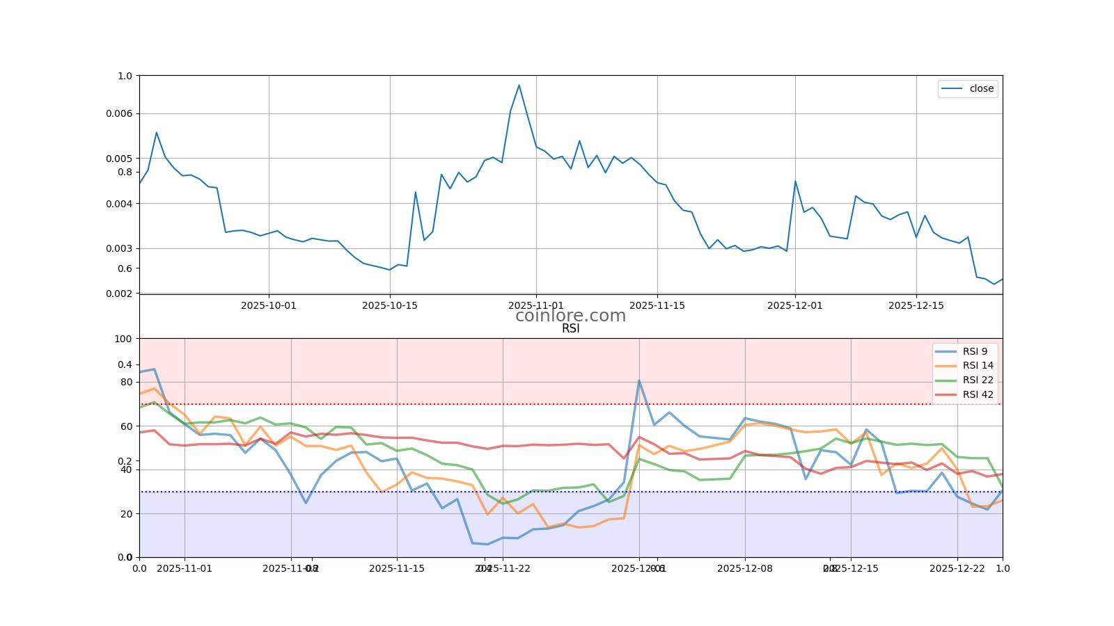 HARD Protocol RSI indicator