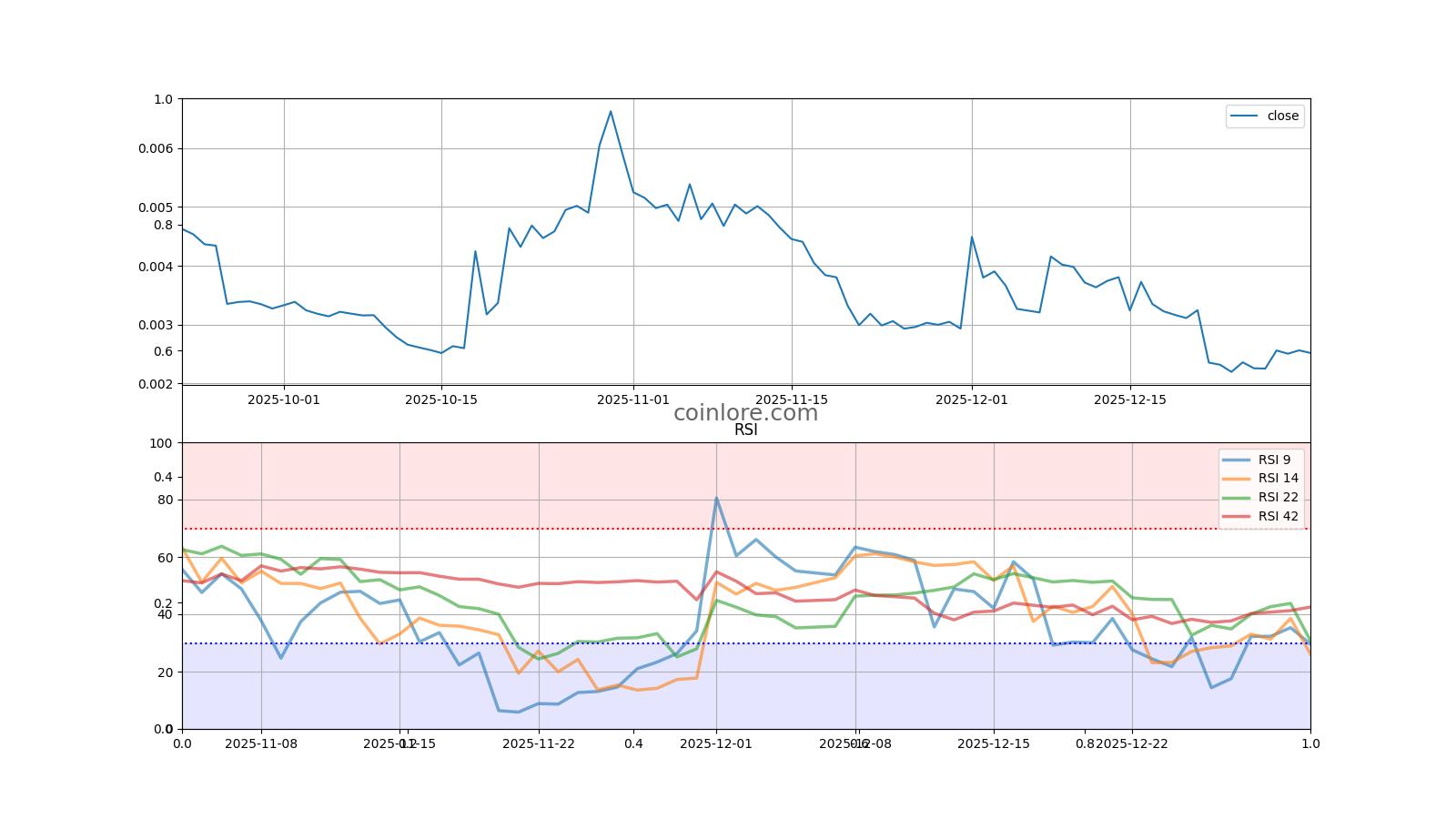 HARD Protocol RSI indicator
