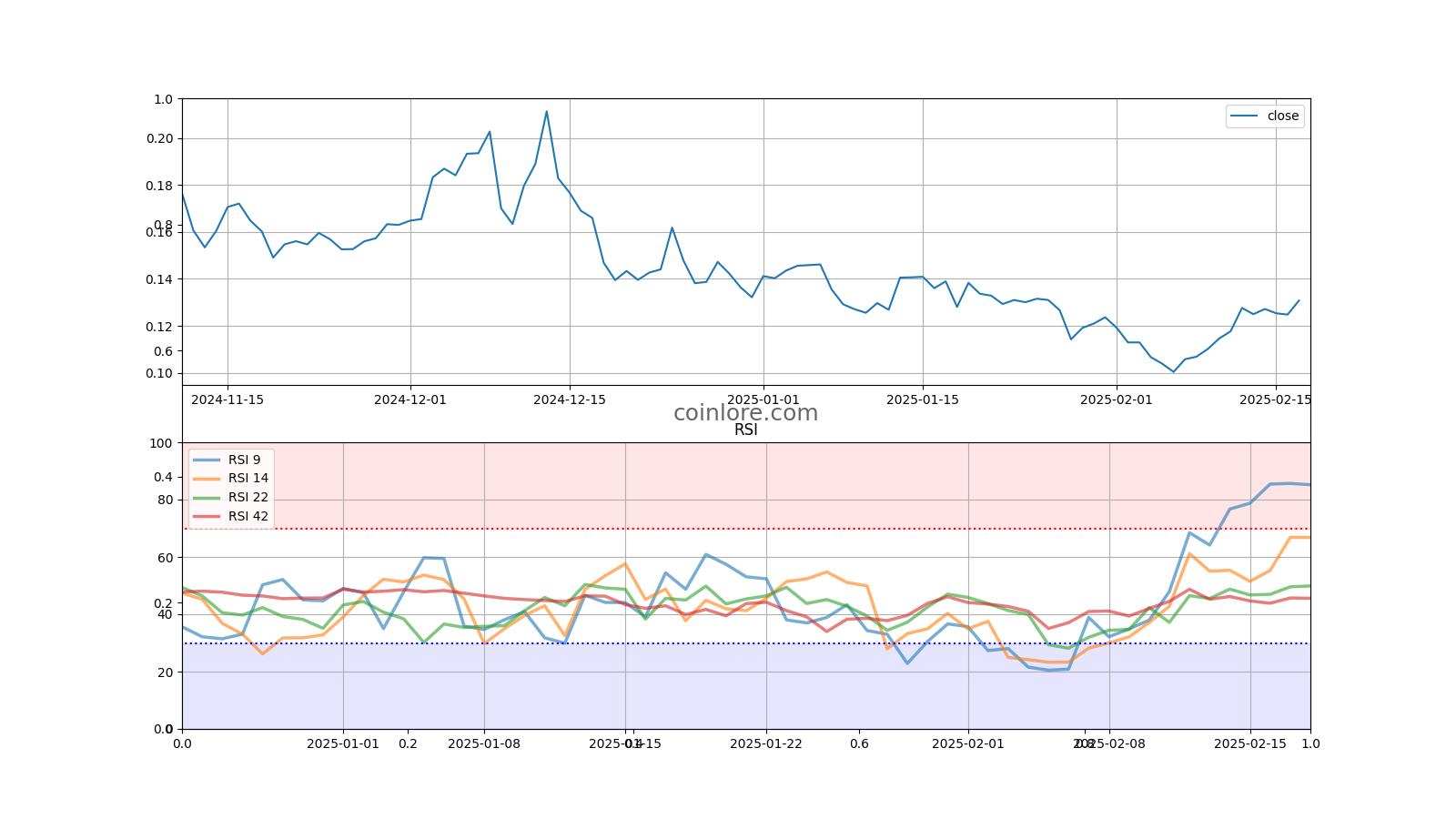 HARD Protocol RSI indicator