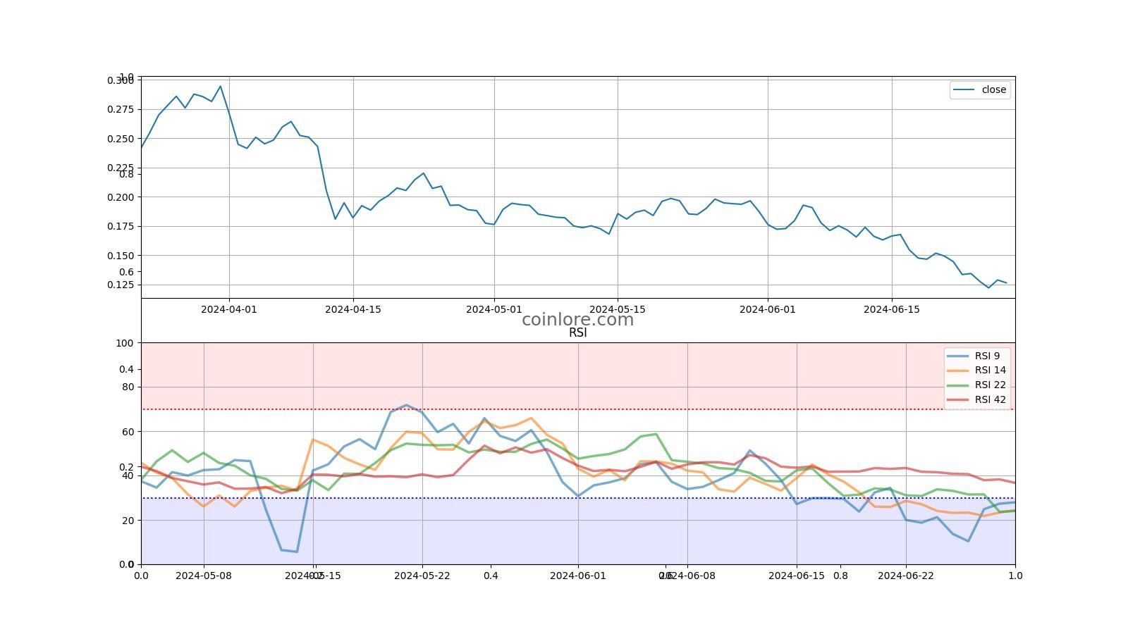 HARD Protocol RSI indicator