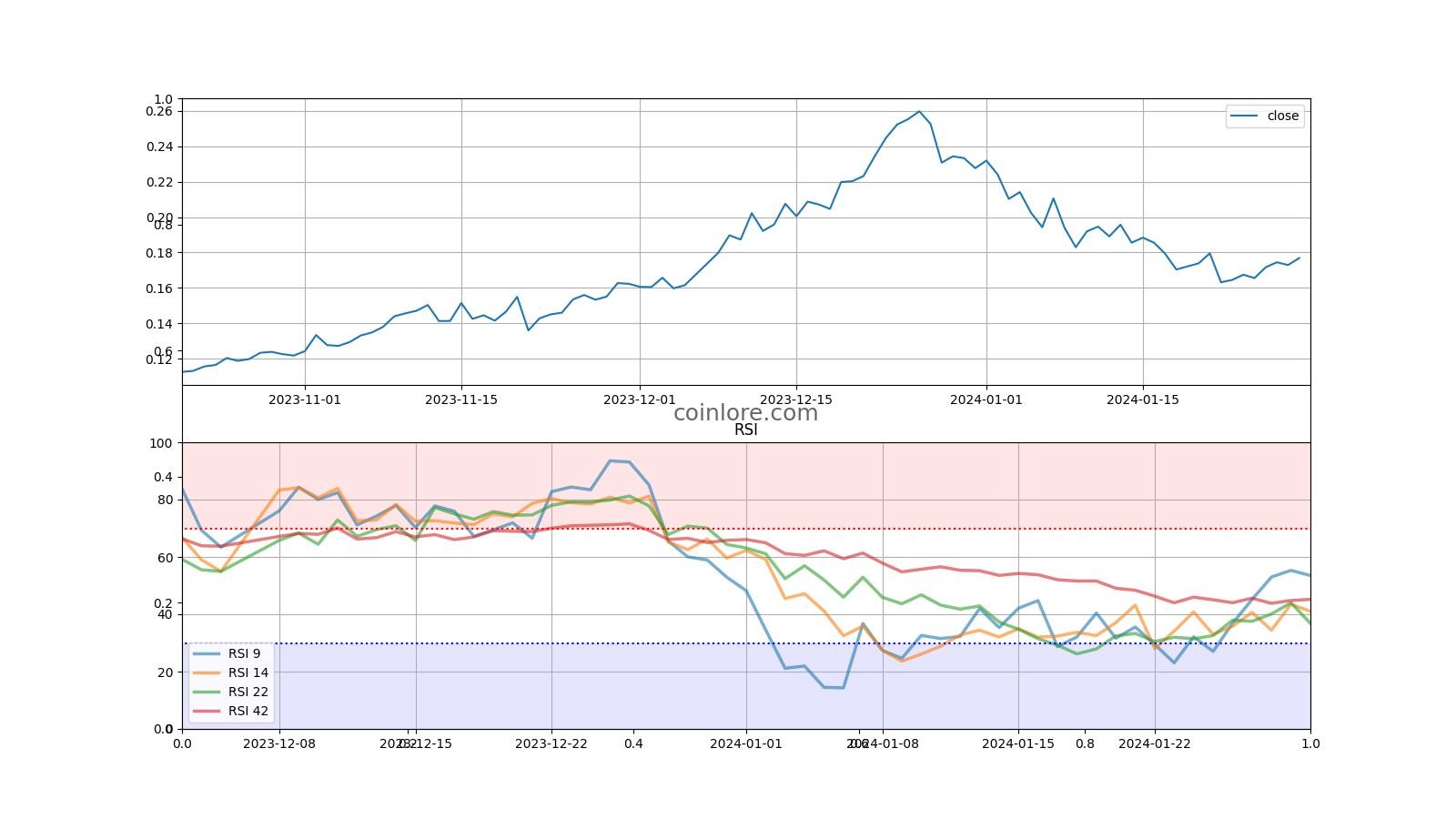 HARD Protocol RSI indicator