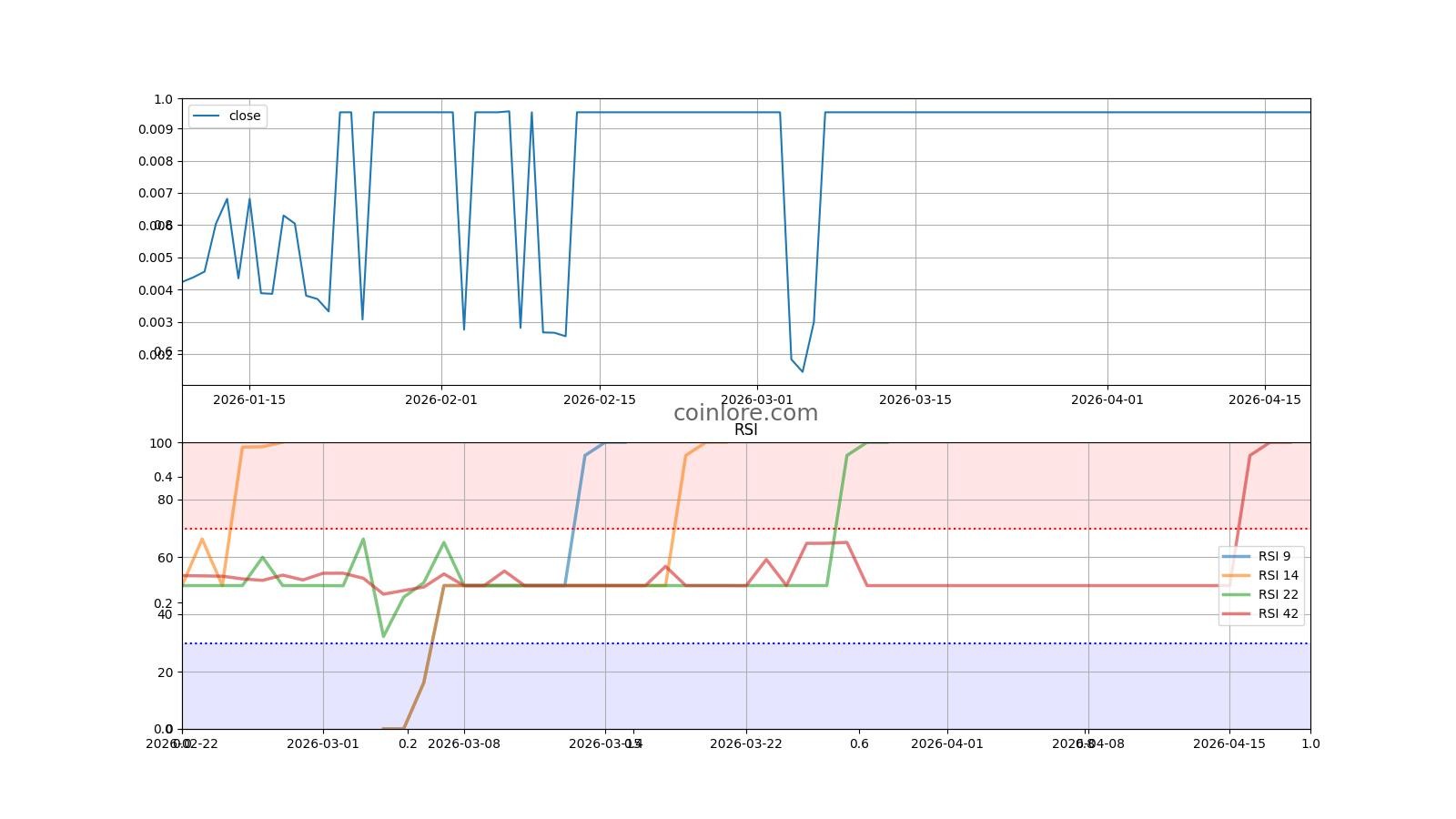 HARD Protocol RSI indicator