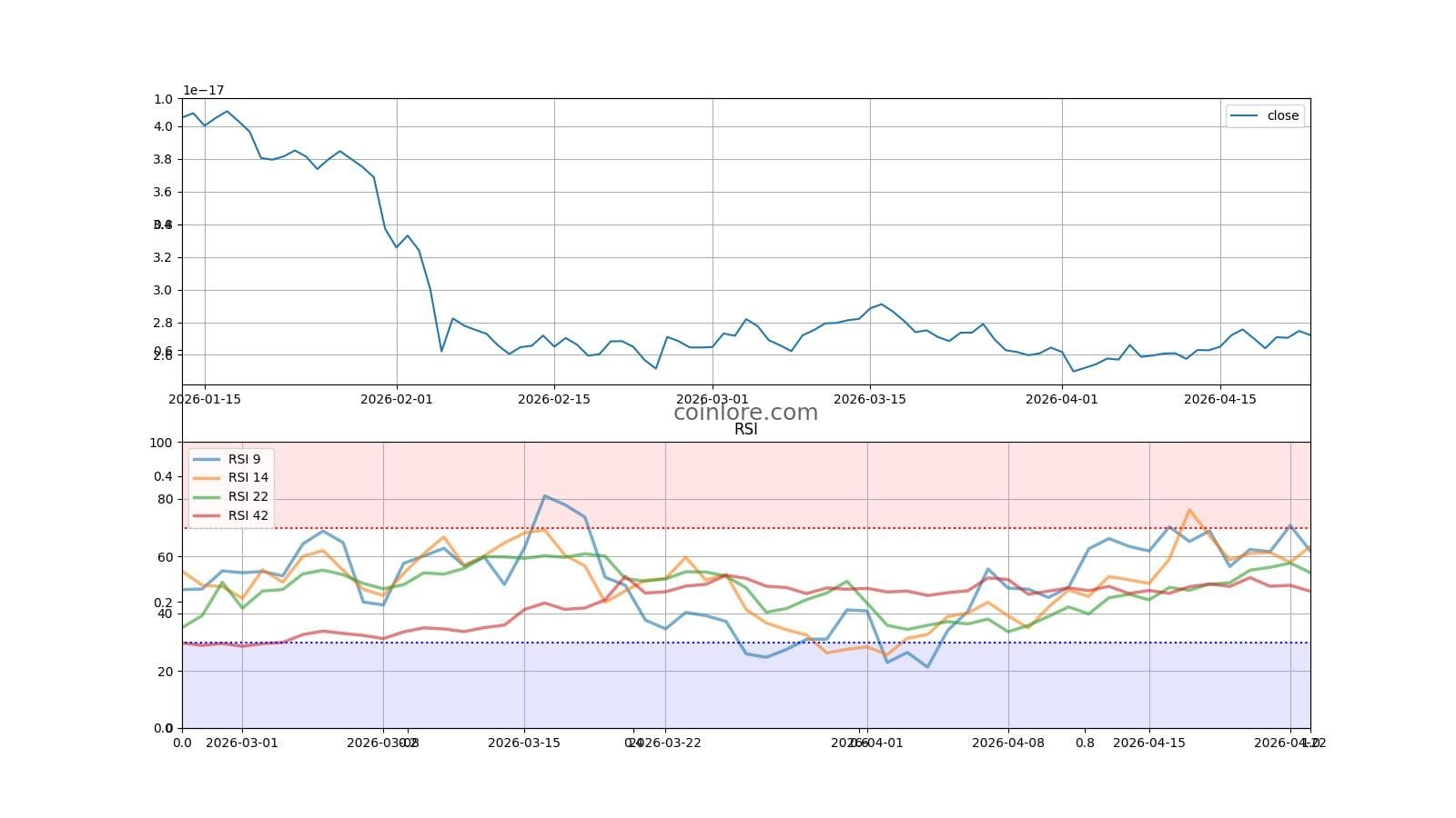 Hare Token [OLD] RSI indicator