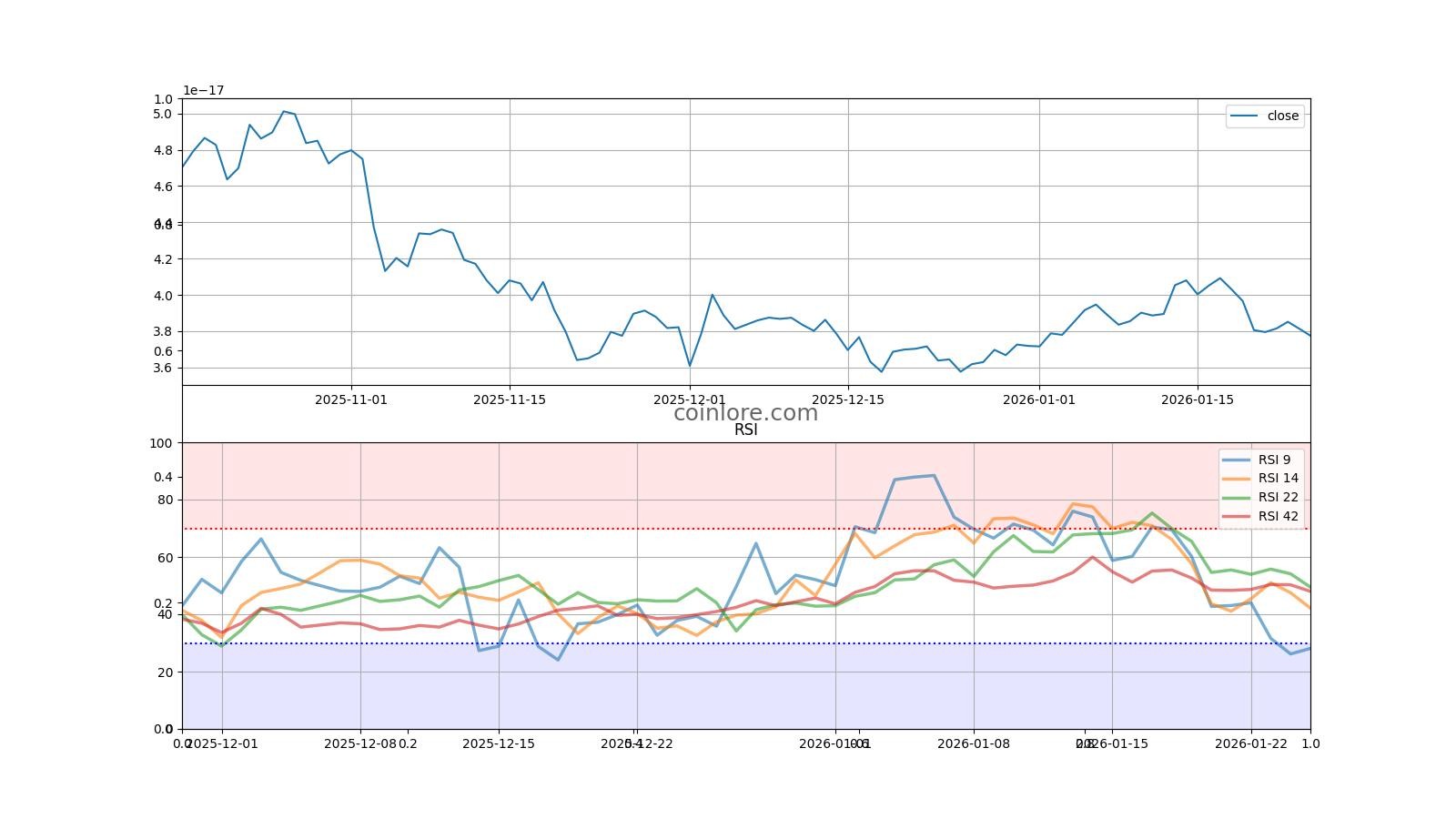 Hare Token [OLD] RSI indicator