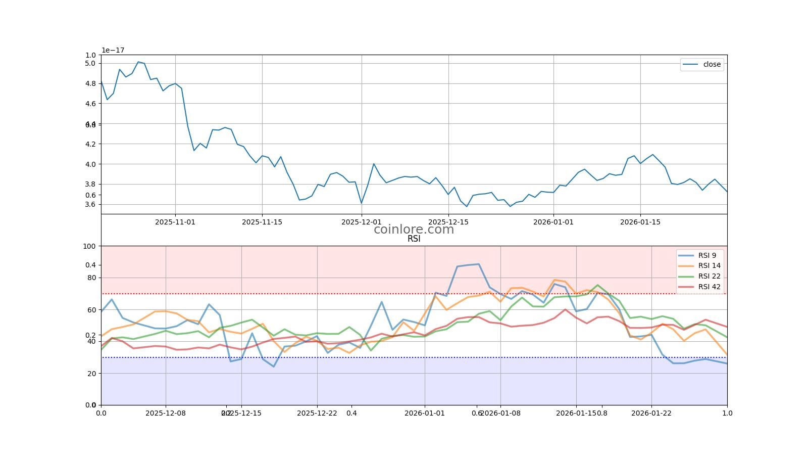 Hare Token [OLD] RSI indicator
