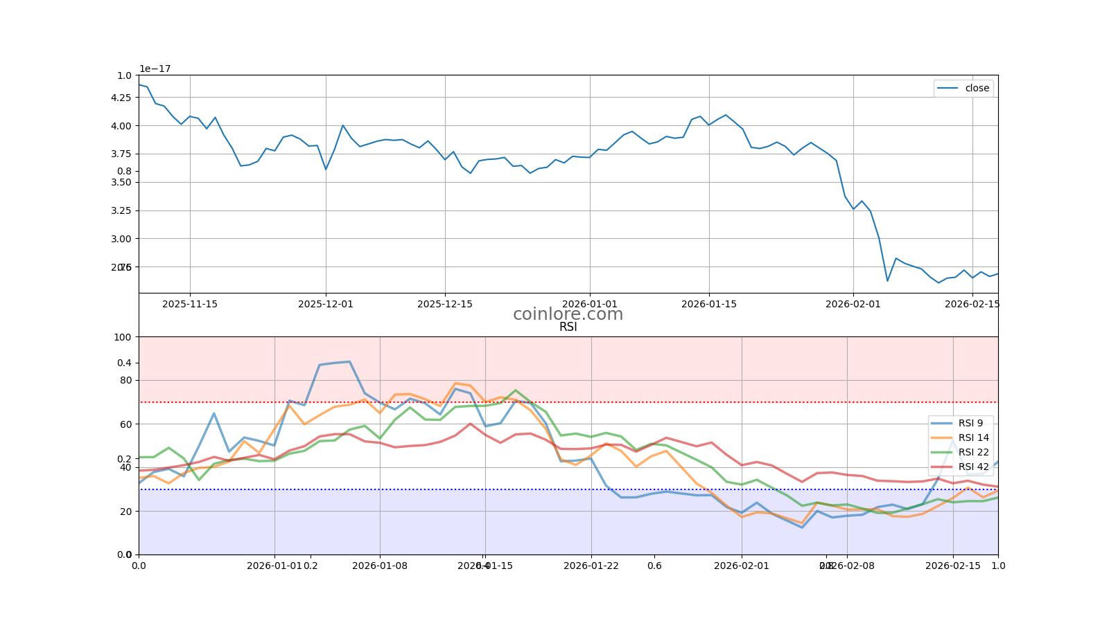 Hare Token [OLD] RSI indicator