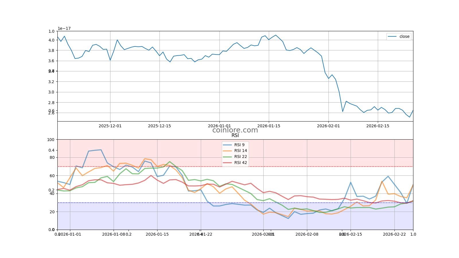 Hare Token [OLD] RSI indicator