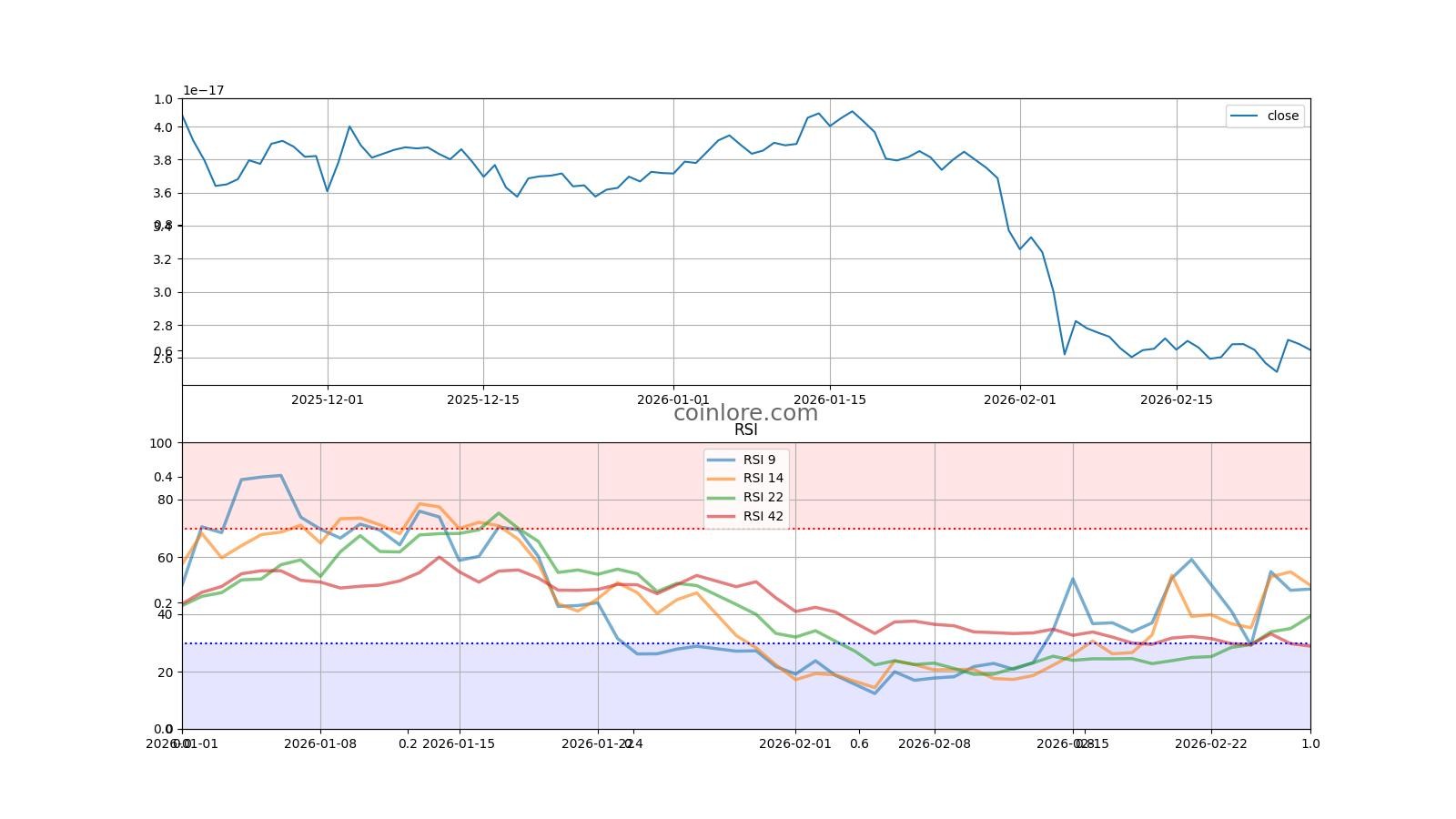 Hare Token [OLD] RSI indicator