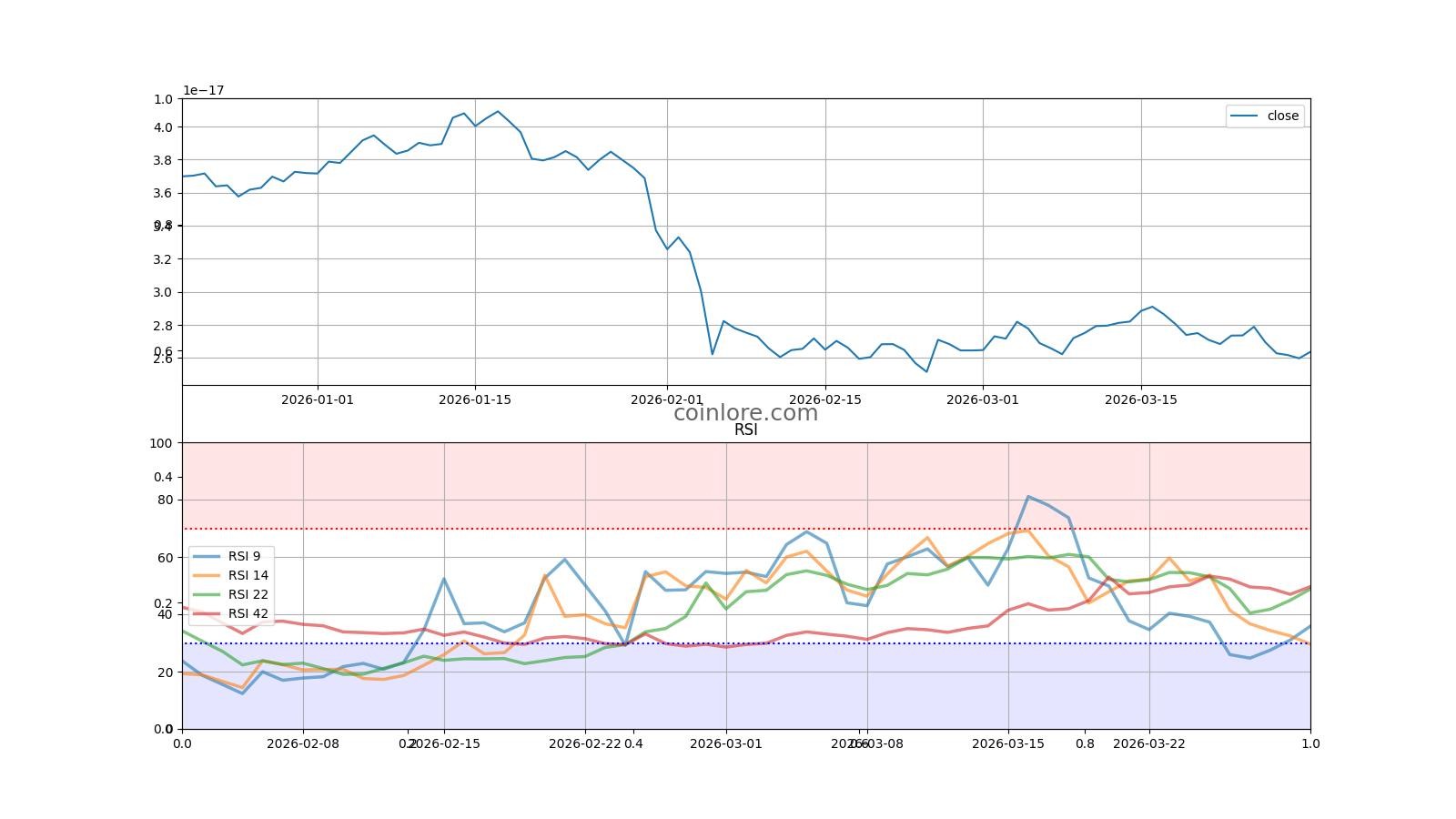 Hare Token [OLD] RSI indicator