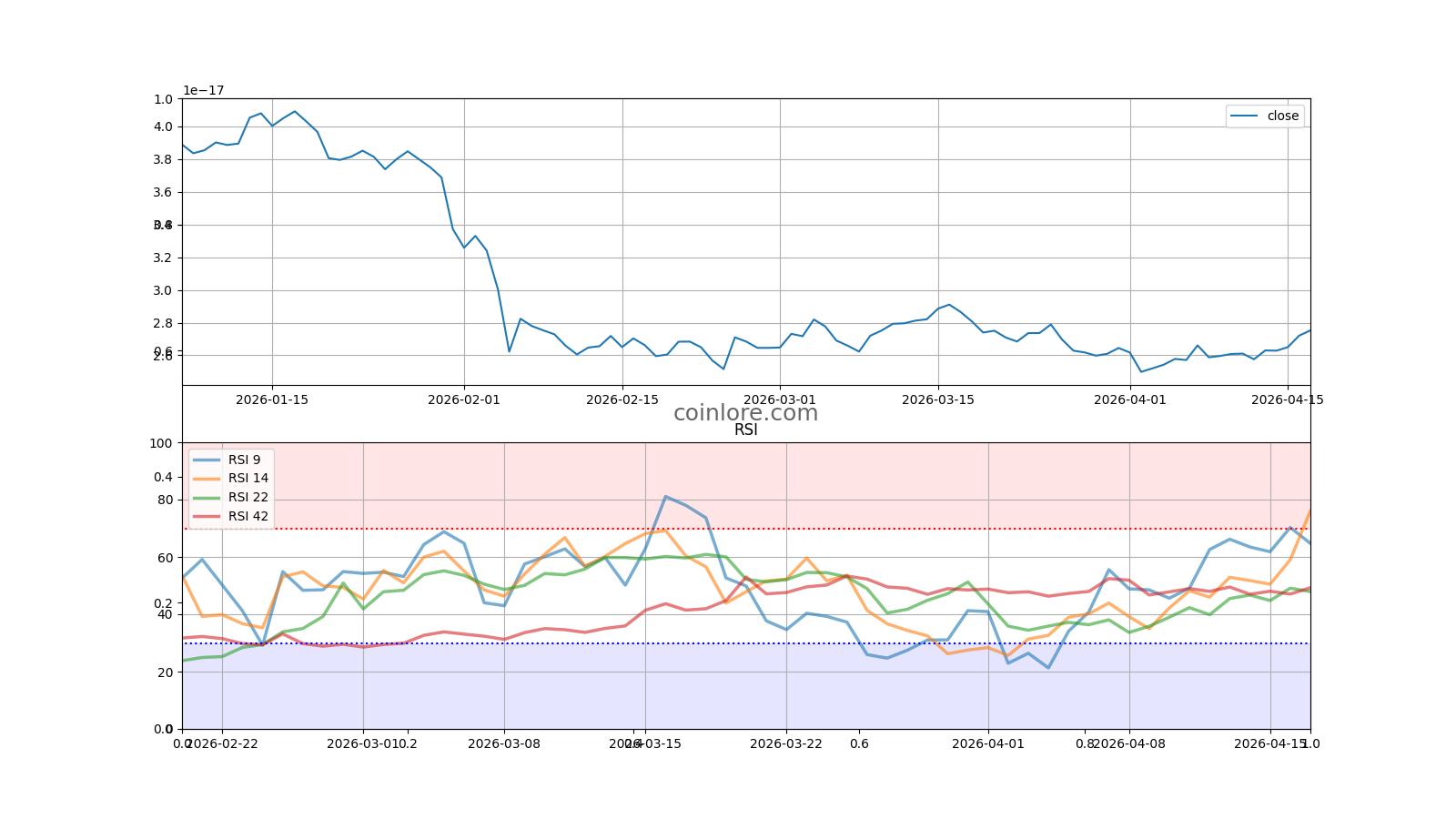 Hare Token [OLD] RSI indicator