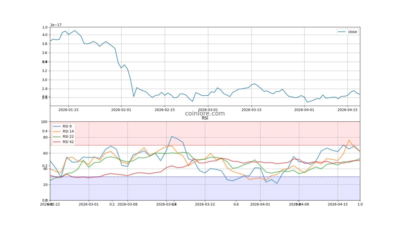 Hare Token [OLD] RSI indicator