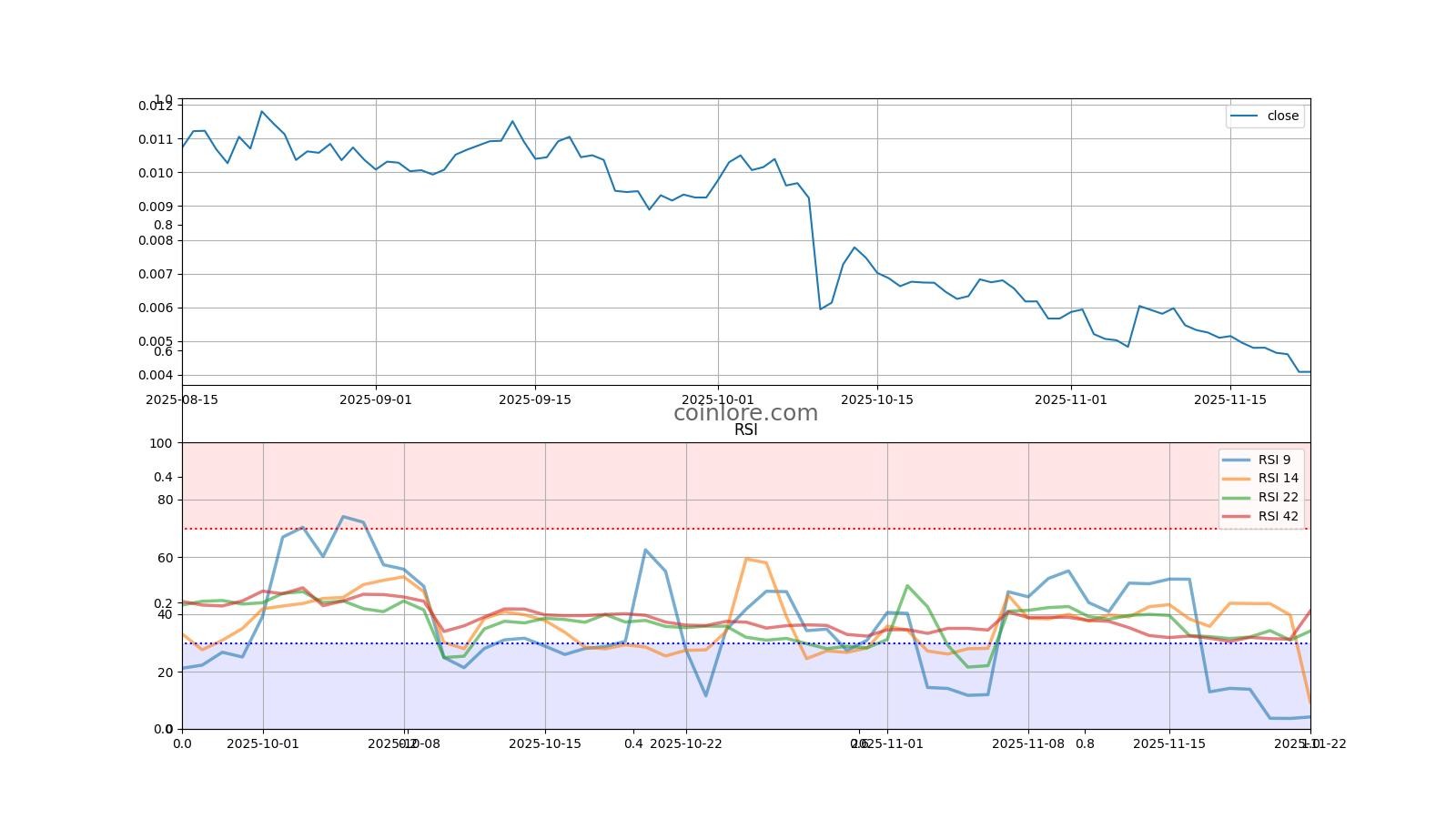 ハーモニー RSI indicator