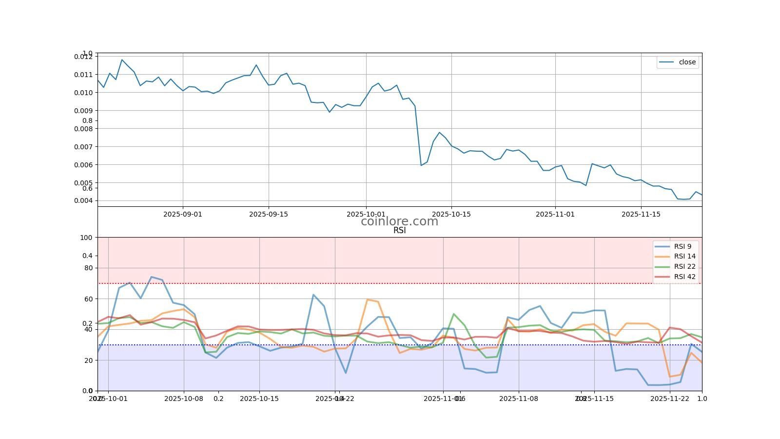 ハーモニー RSI indicator