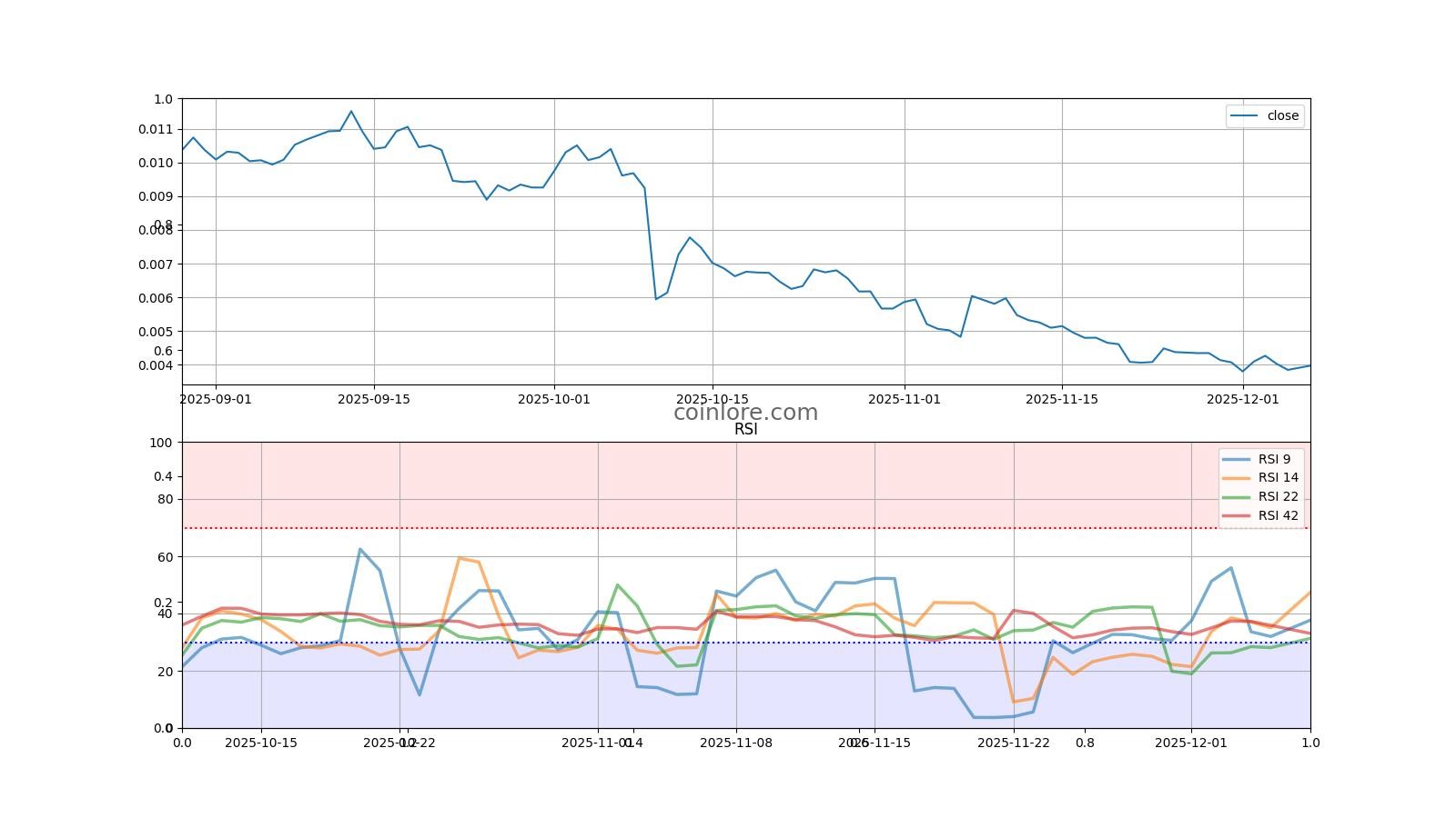 Harmony RSI indicator