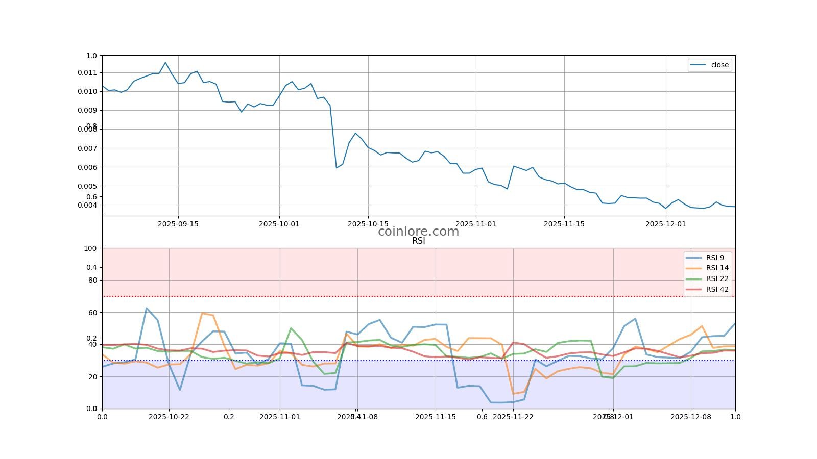 ハーモニー RSI indicator