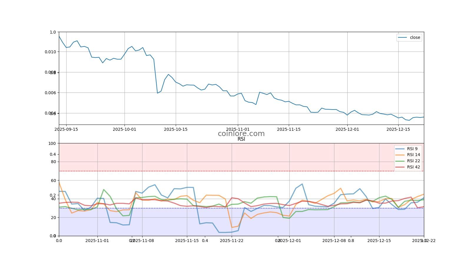Harmony RSI indicator
