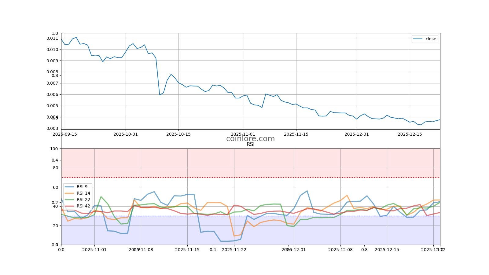 Harmony RSI indicator