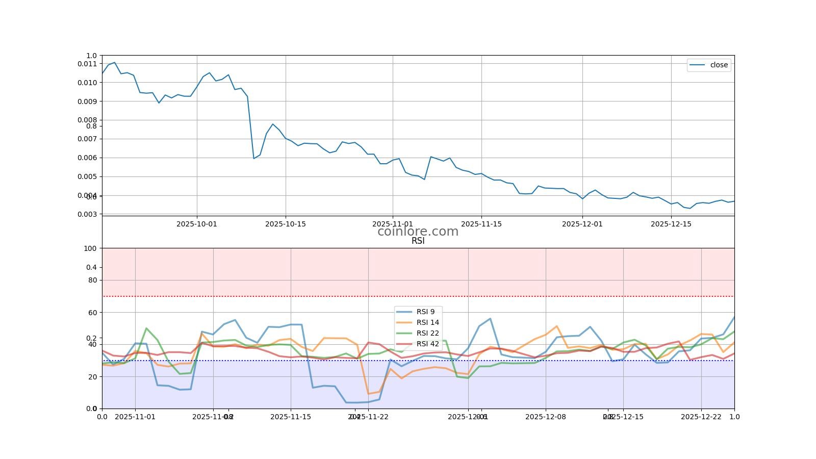 Harmony RSI indicator