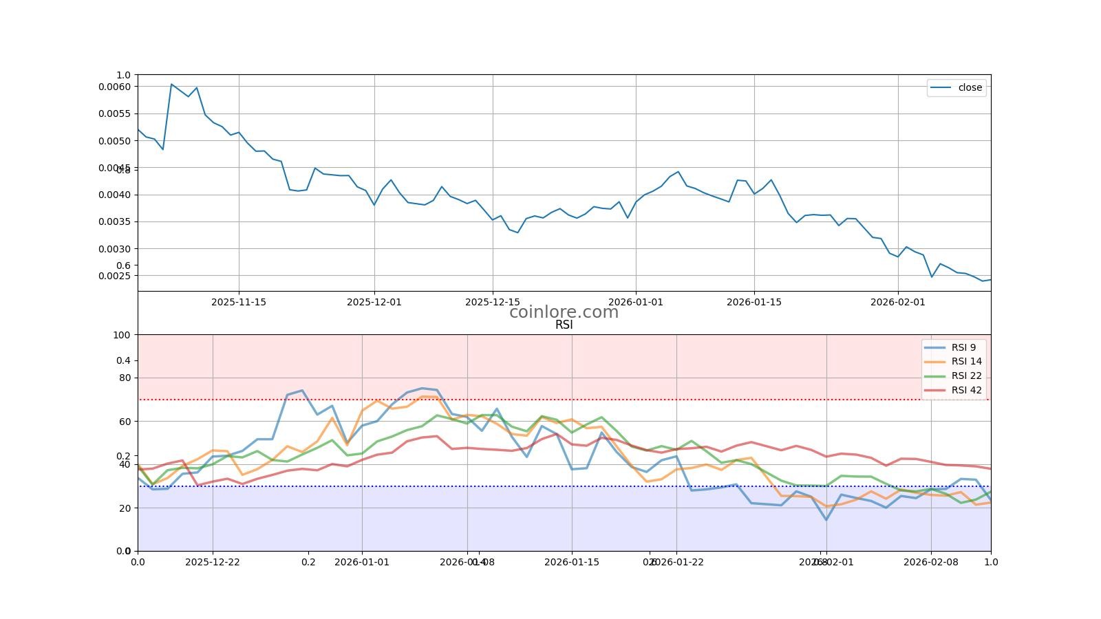 Harmony RSI indicator