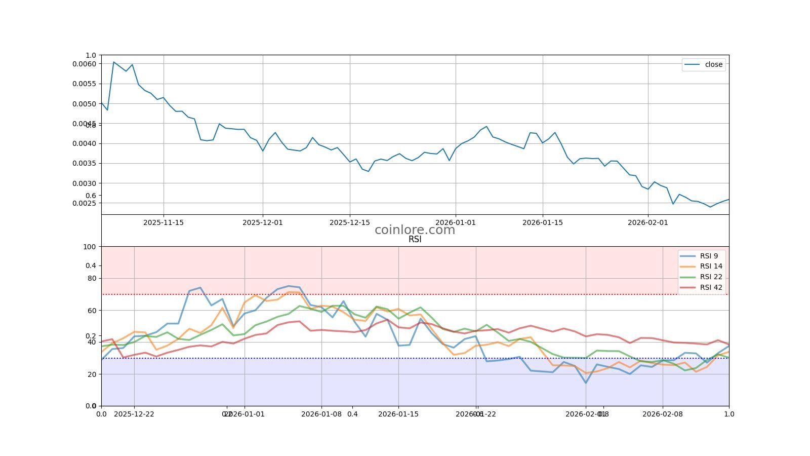ハーモニー RSI indicator
