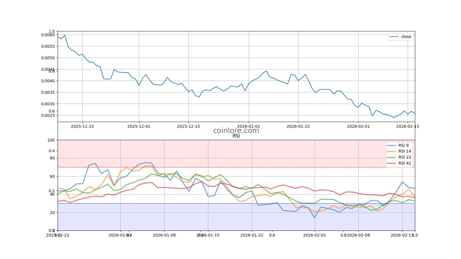 ハーモニー RSI indicator