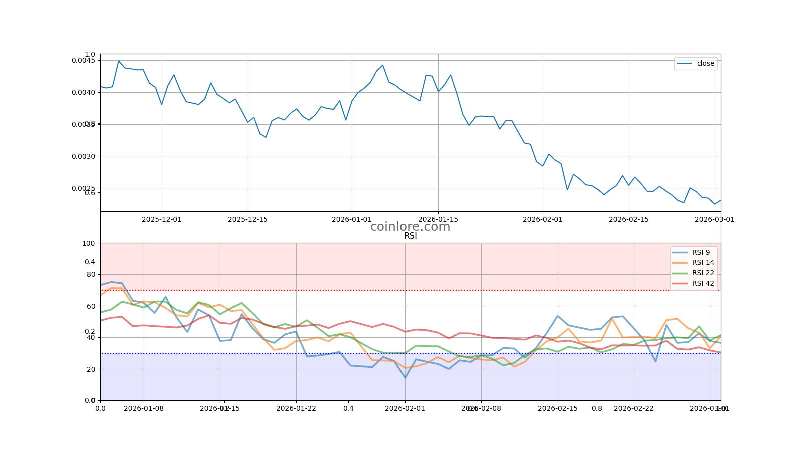 Harmony RSI indicator